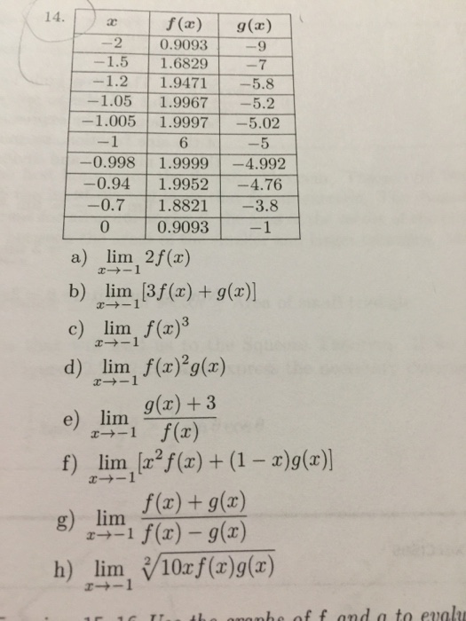 Solved Use the table of values and limits laws to estimate | Chegg.com