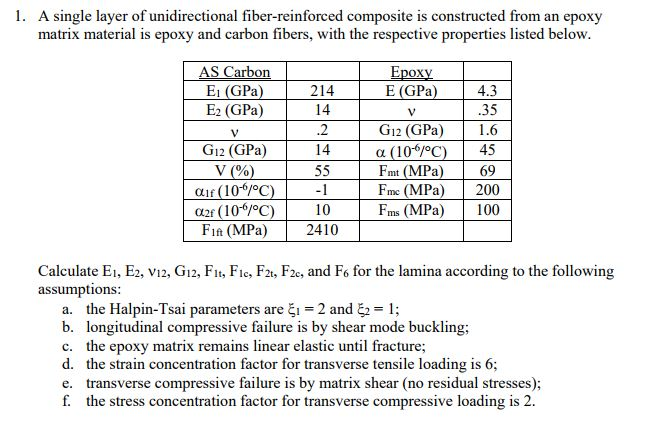 . A single layer of unidirectional fiber-reinforced | Chegg.com