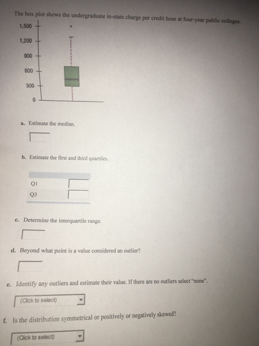 Solved The box plot Shows the undergraduate in-state charge | Chegg.com