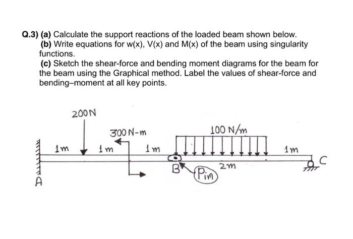 Solved Calculate the support reactions of the loaded beam | Chegg.com