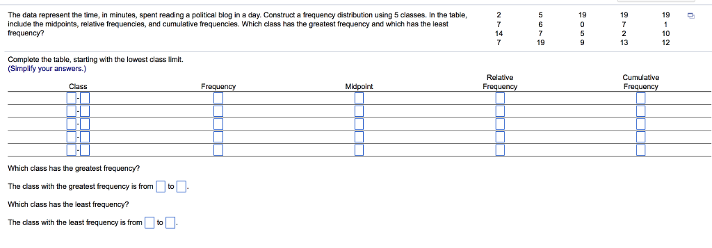 Solved The data represent the time, in minutes, spent | Chegg.com