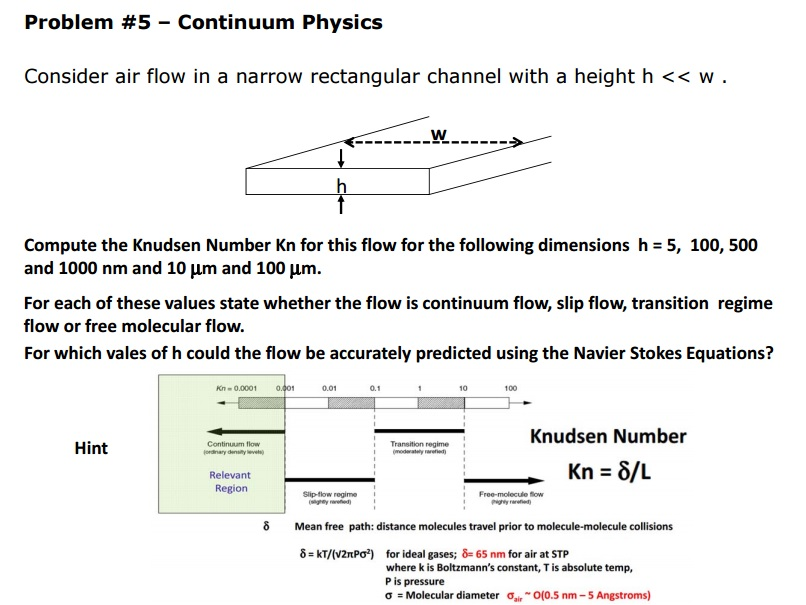 Solved Consider air flow in a narrow rectangular channel | Chegg.com
