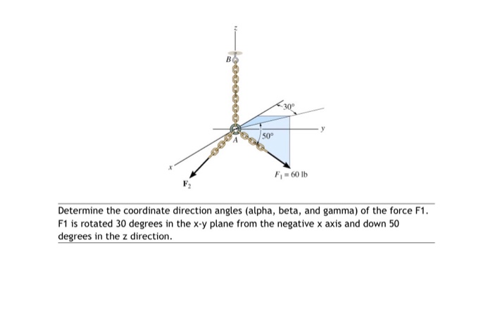 Solved Determine the coordinate direction angles (alpha, | Chegg.com