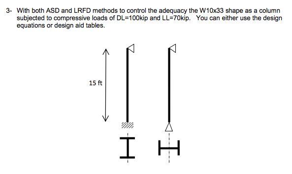 Please show the buckled shape of the column about its | Chegg.com