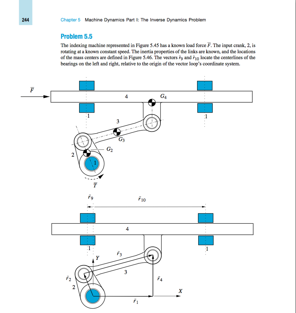 244 Chapter 5 Machine Dynamics Part l: The Inverse | Chegg.com