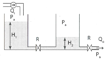 Solved The figure below is of a two-tank liquid level | Chegg.com