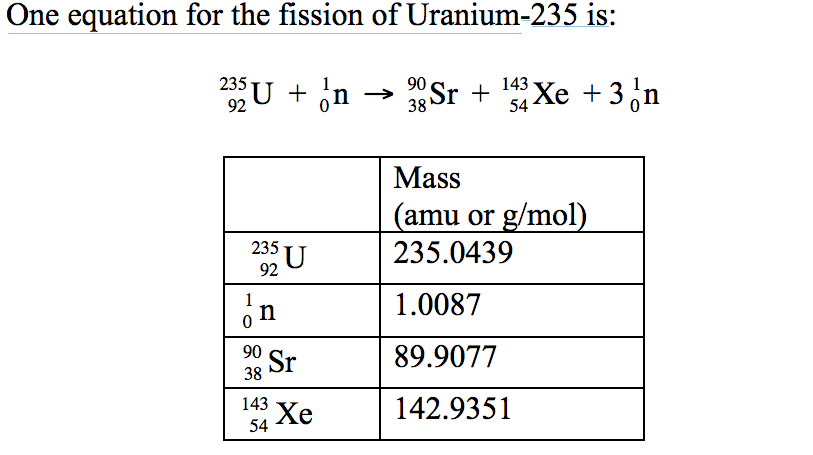 Fission Of U 235 Equation - Tessshebaylo