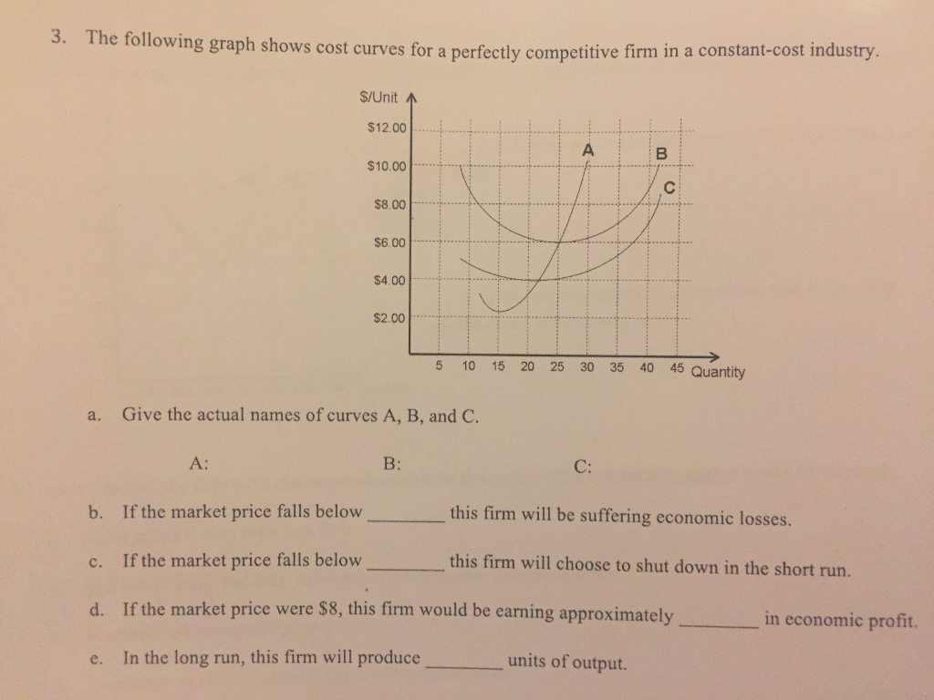 Solved 3. The following graph shows cost curves for a | Chegg.com