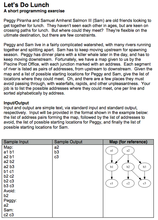 Solved Java Programming: What would be the best way to go | Chegg.com