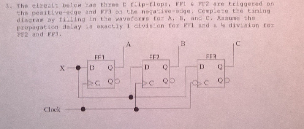 Solved The circuit below has three D flip-flops, FF1 & FF2 | Chegg.com