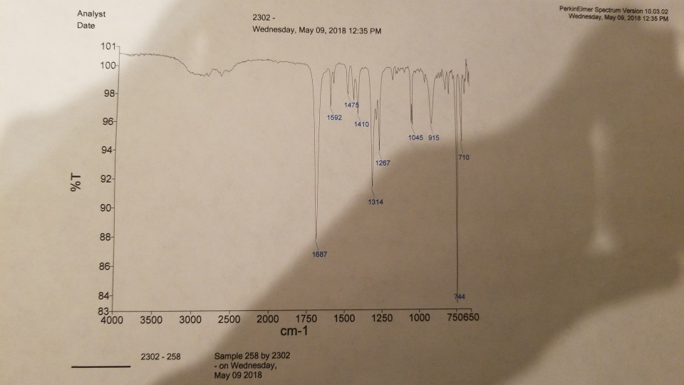 Solved Analyst Date PerkinElmer Spectrum Version 10.03.02 | Chegg.com