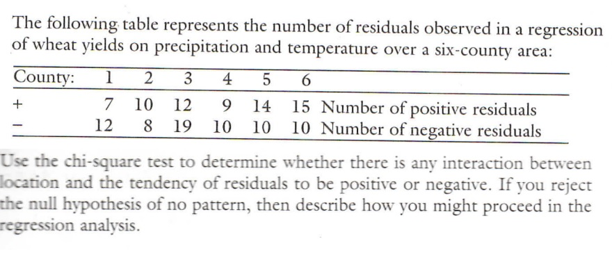 Solved The following table represents the number of | Chegg.com