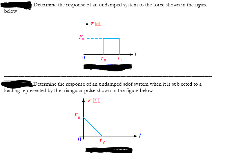 Solved Determine the response of an undamped system to the | Chegg.com