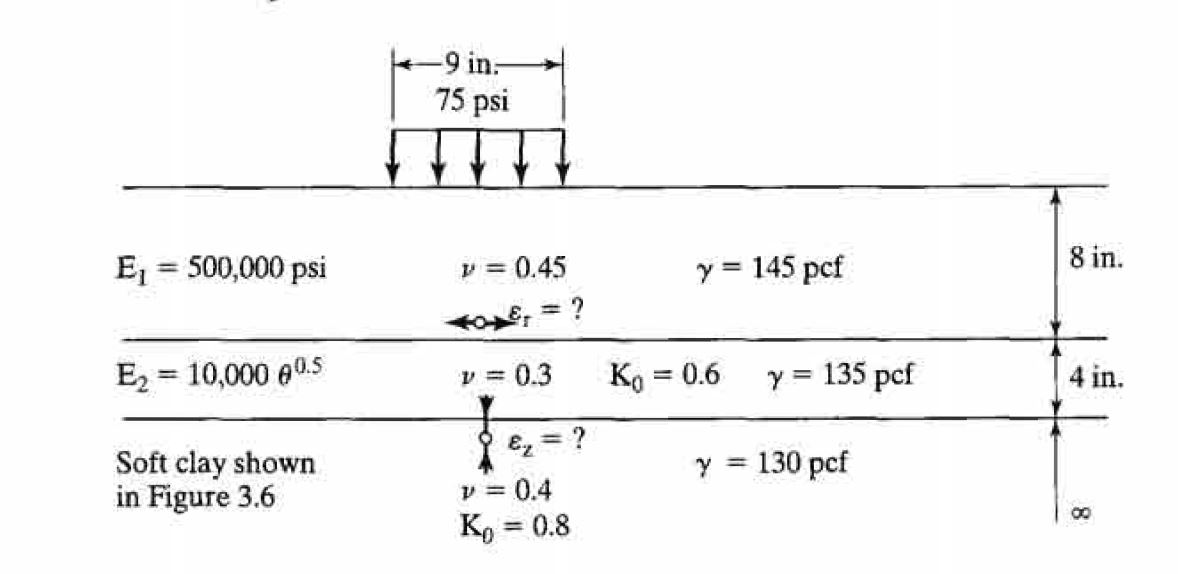 (Using Kenpave) Kenlayer - Pavement design | Chegg.com
