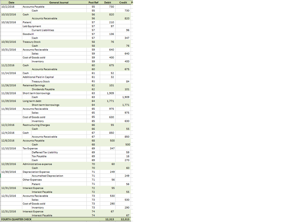 General Journal Post Ref Debit Credit P 10/2/2016 | Chegg.com