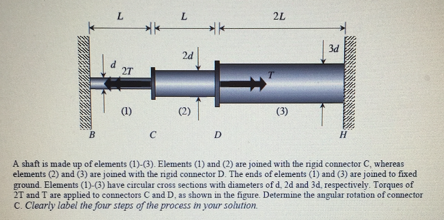 Solved A shaft is made up of elements (l)-(3). Elements | Chegg.com