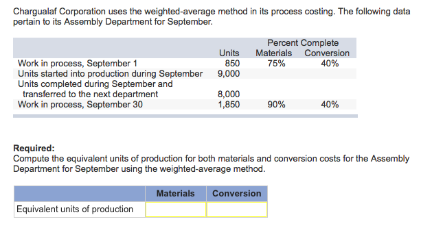 Solved Chargualaf Corporation uses the weighted-average | Chegg.com