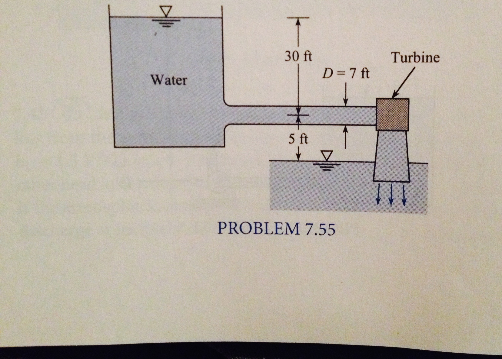 Solved If the discharge is 500 cfs, what power output may be | Chegg.com