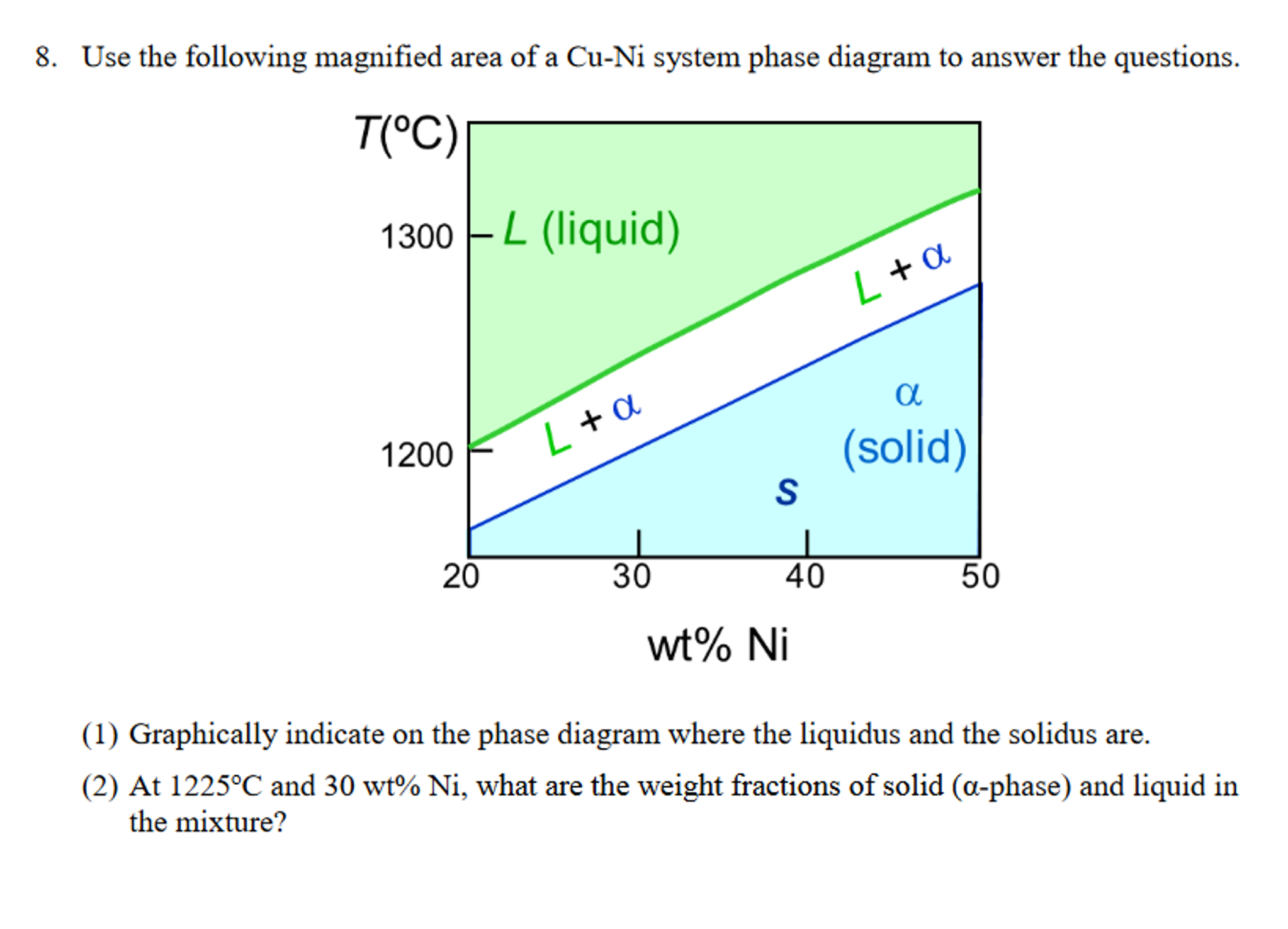 Solved Use the following magnified area of a Cu-Ni system | Chegg.com