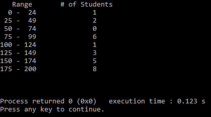 Solved Write a program that reads a file (Data.txt) | Chegg.com