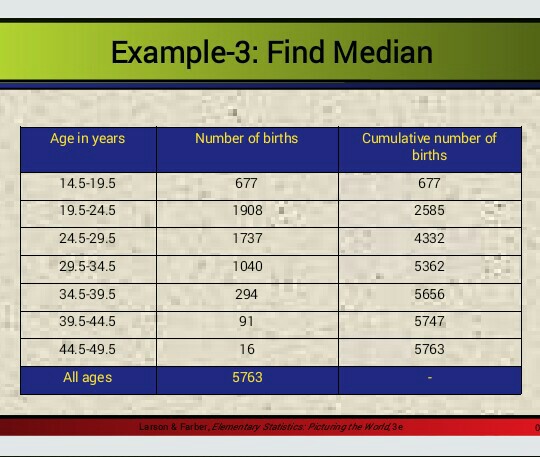 Solved Example-3: Find Median Age in years Number of births | Chegg.com