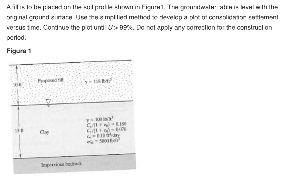 Solved A fill is to be placed on the soil profile shown in | Chegg.com