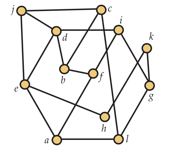Solved Is the graph planar? If it is, find a drawing without | Chegg.com