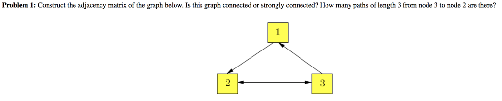 Solved Problem 1: Construct the adjacency matrix of the | Chegg.com