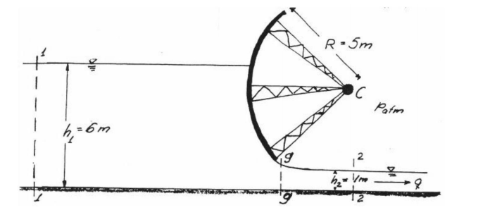 Solved A semi-circular gate used to hold back water in a | Chegg.com