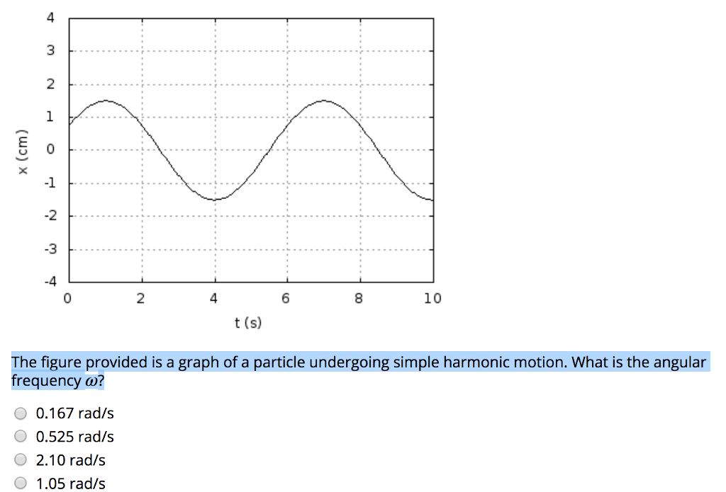 Solved The figure provided is a graph of a particle | Chegg.com