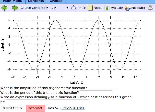 Solved What is the amplitude of this trigonometric function? | Chegg.com