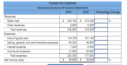 Solved Horizontal Analysis of Balance Sheets 2019 2018 | Chegg.com