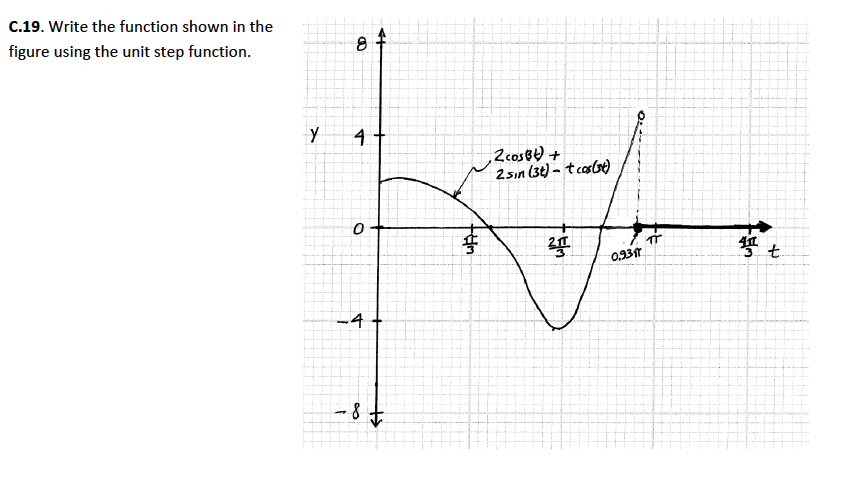 Solved C.19. Write the function shown in the figure using | Chegg.com