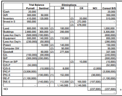 On January 1, 20X7, Pell acquired 90% of Sell for | Chegg.com