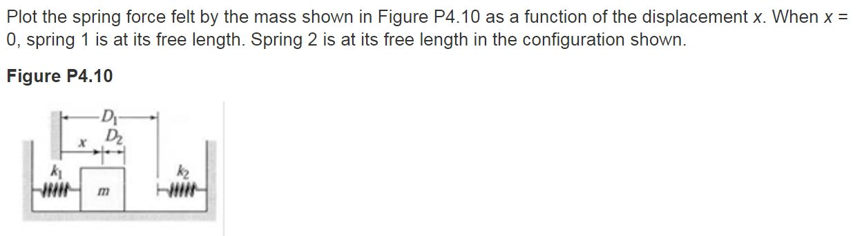 Solved Plot the spring force felt by the mass shown in | Chegg.com