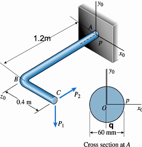 Solved 3- a) Identify the critical section and points at | Chegg.com