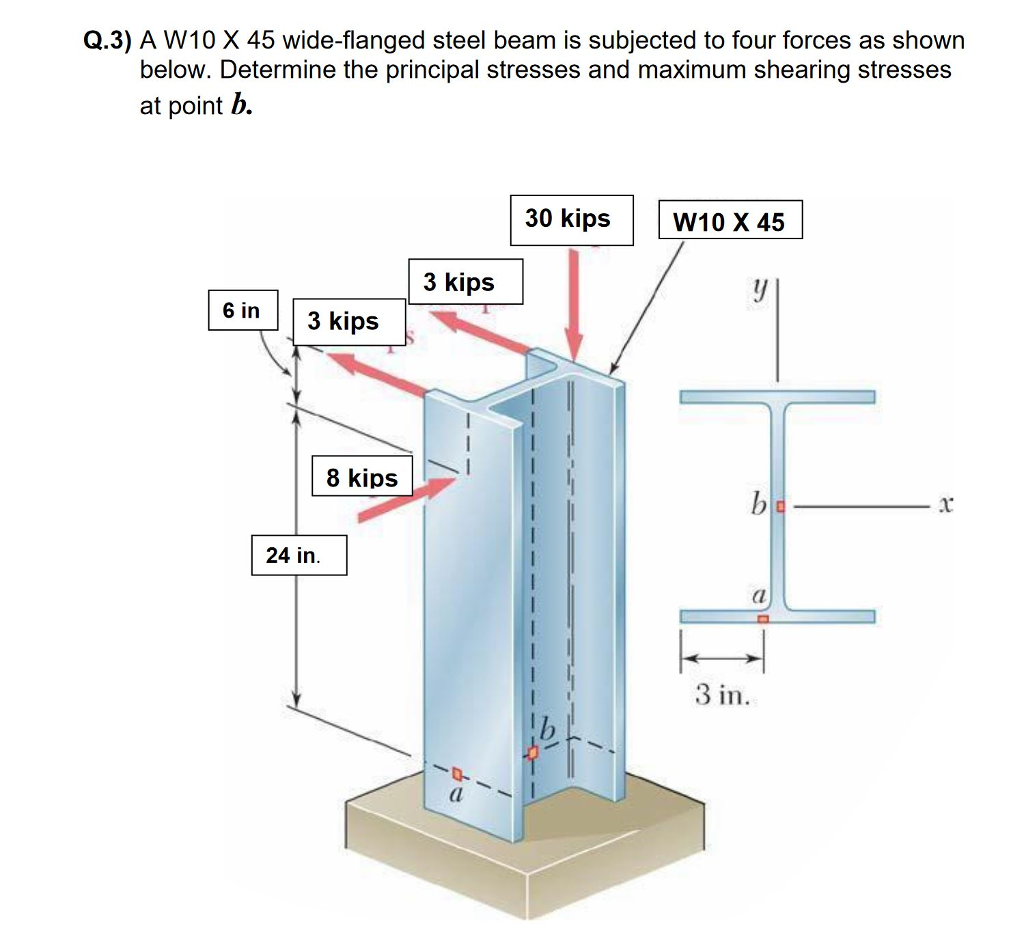 Solved Q 3 A W10 X 45 Wide flanged Steel Beam Is Subjected Chegg