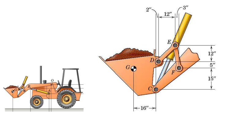 Solved The bucket and its contents weigh 5000 lb with center | Chegg.com