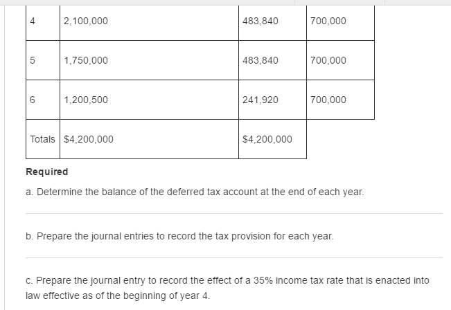 Solved Temporary Differences, Deferred Tax Liabilities, | Chegg.com