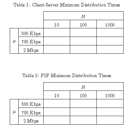 Solved Consider distributing a file of size F = 15 G bits to | Chegg.com