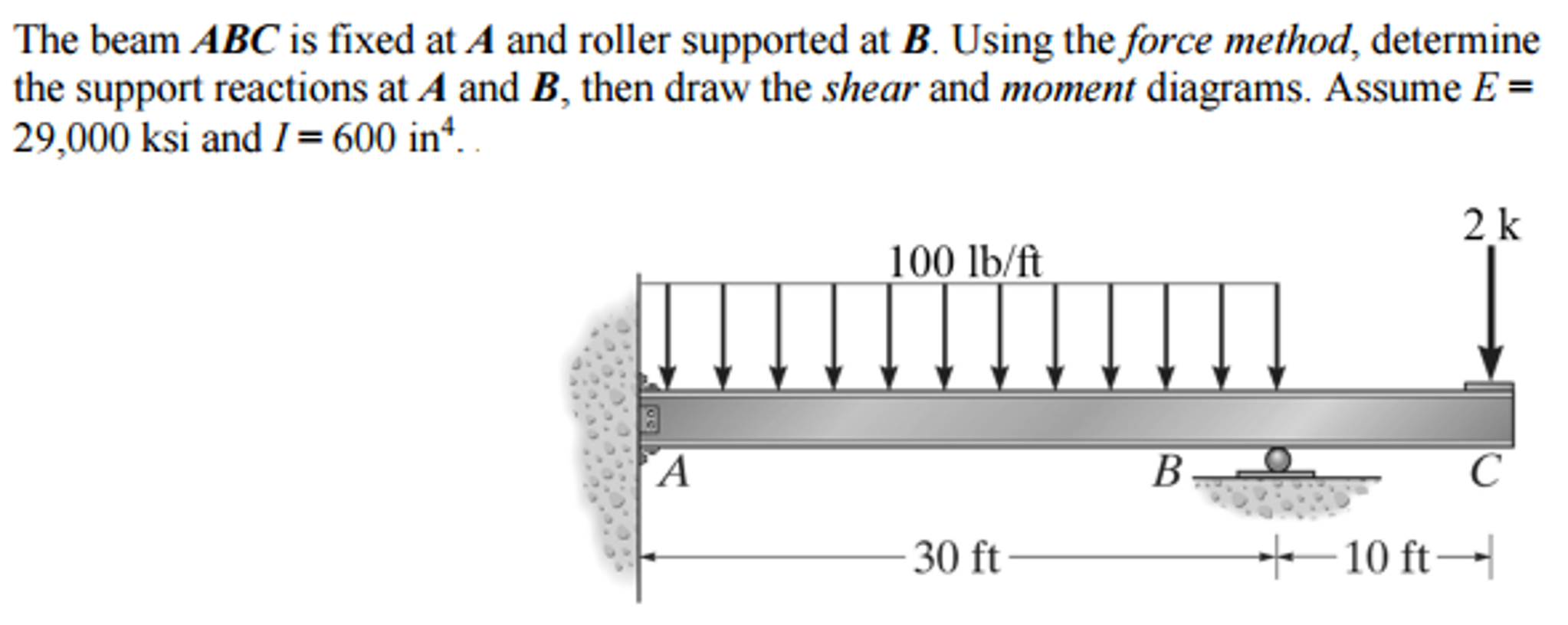 Solved The beam ABC is fixed at A and roller supported at B. | Chegg.com