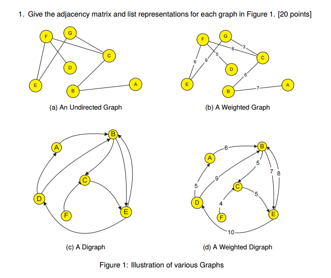 Solved Give the adjacency matrix and list representations | Chegg.com Solved Give the adjacency matrix and list representations | Chegg.com