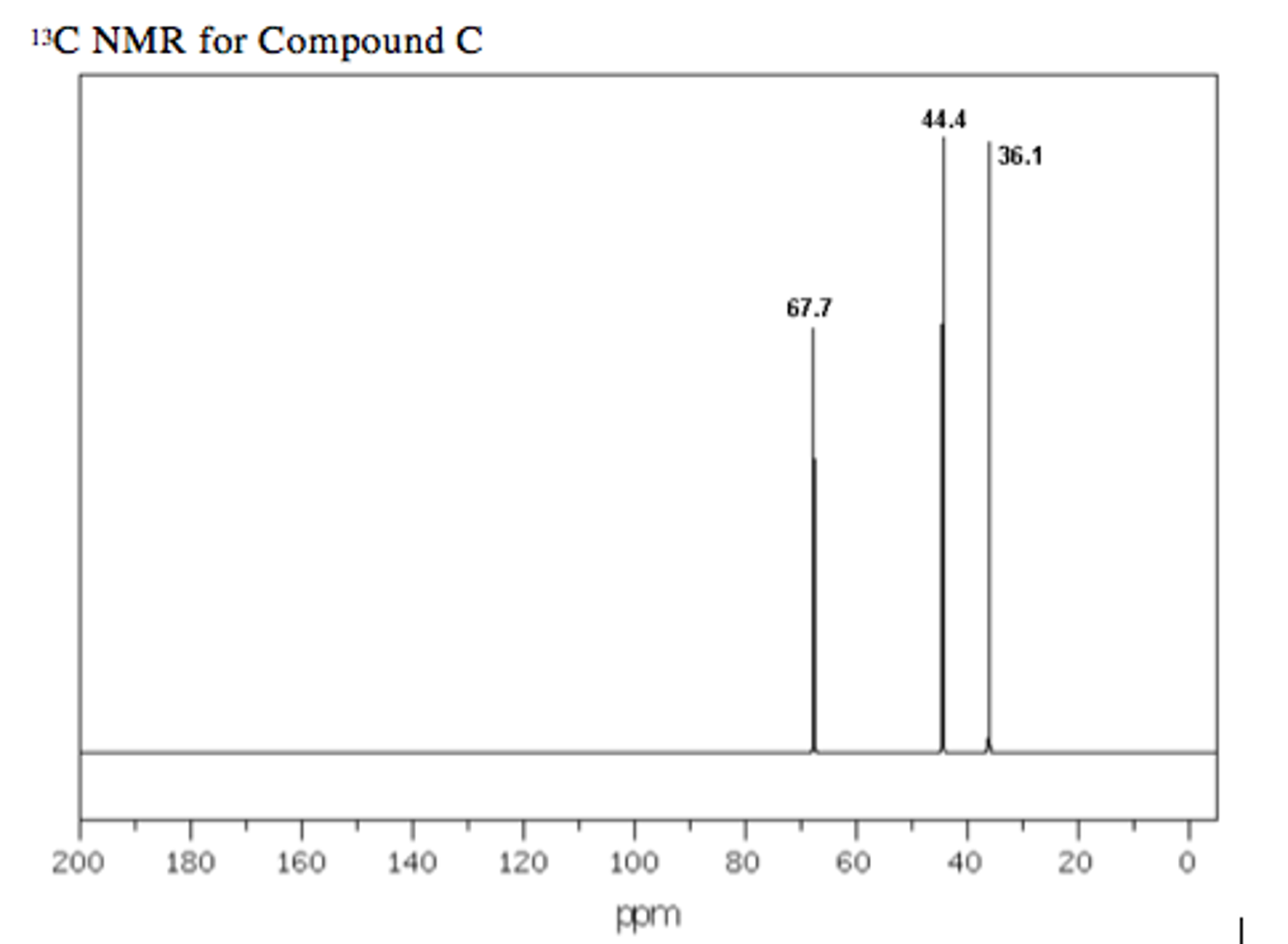 Solved IR and 13C NMR data are provided below for | Chegg.com