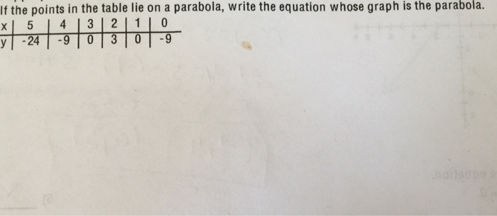 Solved If the points n the table lie on a parabola, write | Chegg.com
