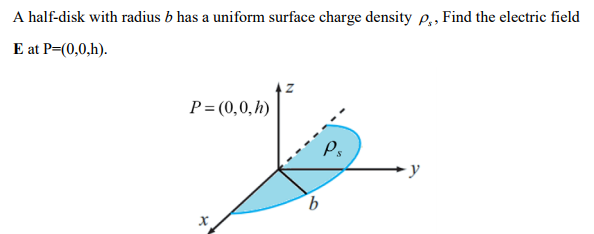 Solved A half-disk with radius b has a uniform surface | Chegg.com