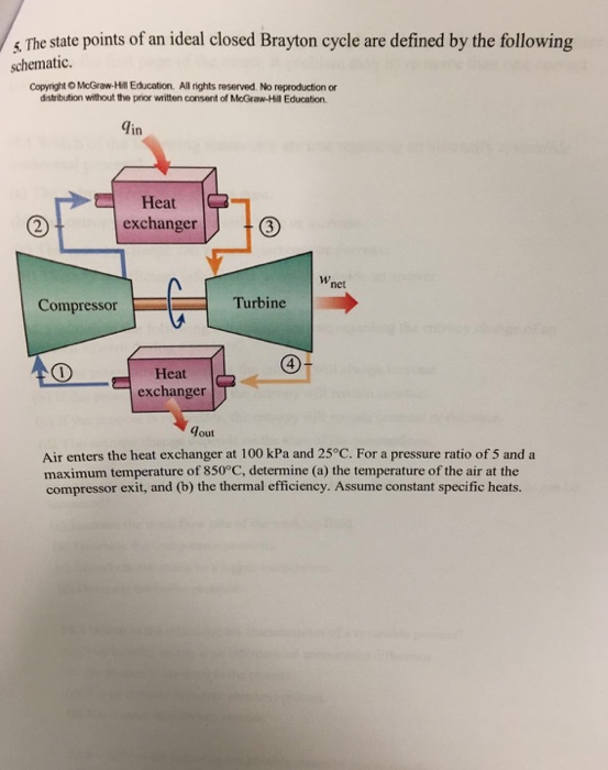 Solved The state points of an ideal closed Brayton cycle are | Chegg.com