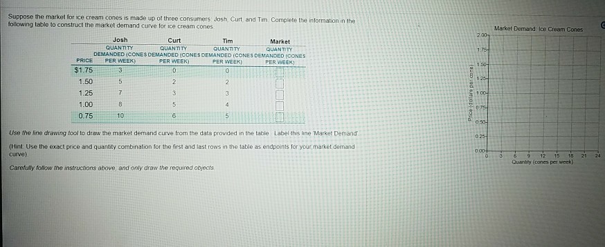 Solved Suppose the market for ice cream cones is made up of | Chegg.com