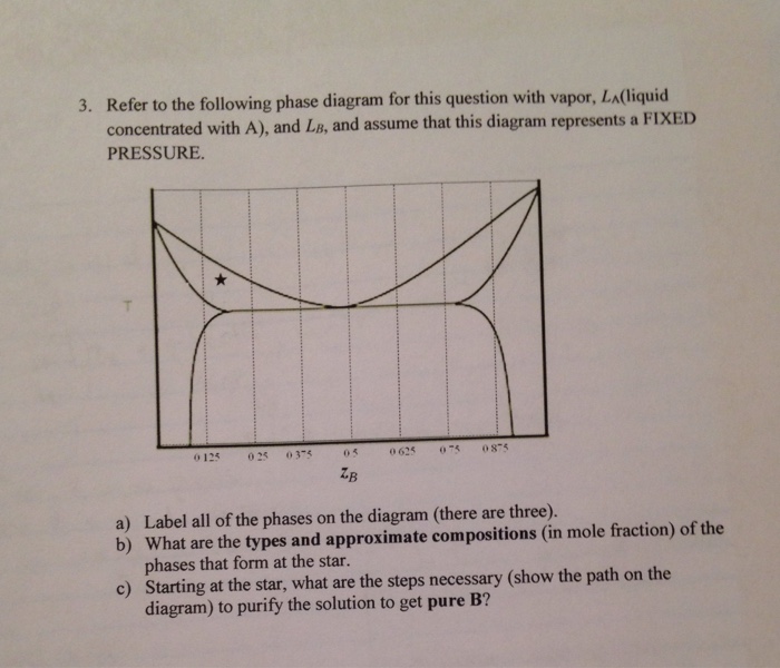 Solved Refer to the following phase diagram for this | Chegg.com Solved Refer to the following phase diagram for this | Chegg.com