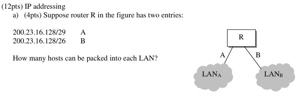Solved (12pts) IP addressing a) (4pts) Suppose router R in | Chegg.com