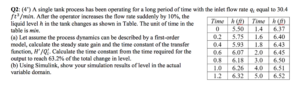 Solved Q2: (4) A single tank process has been operating for | Chegg.com